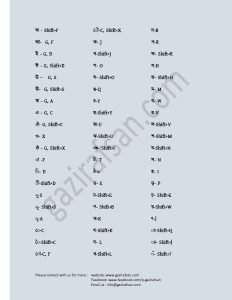 (UPDATE) Bijoy Bangla keyboard layout Shortcut PDF Download 2023 ...