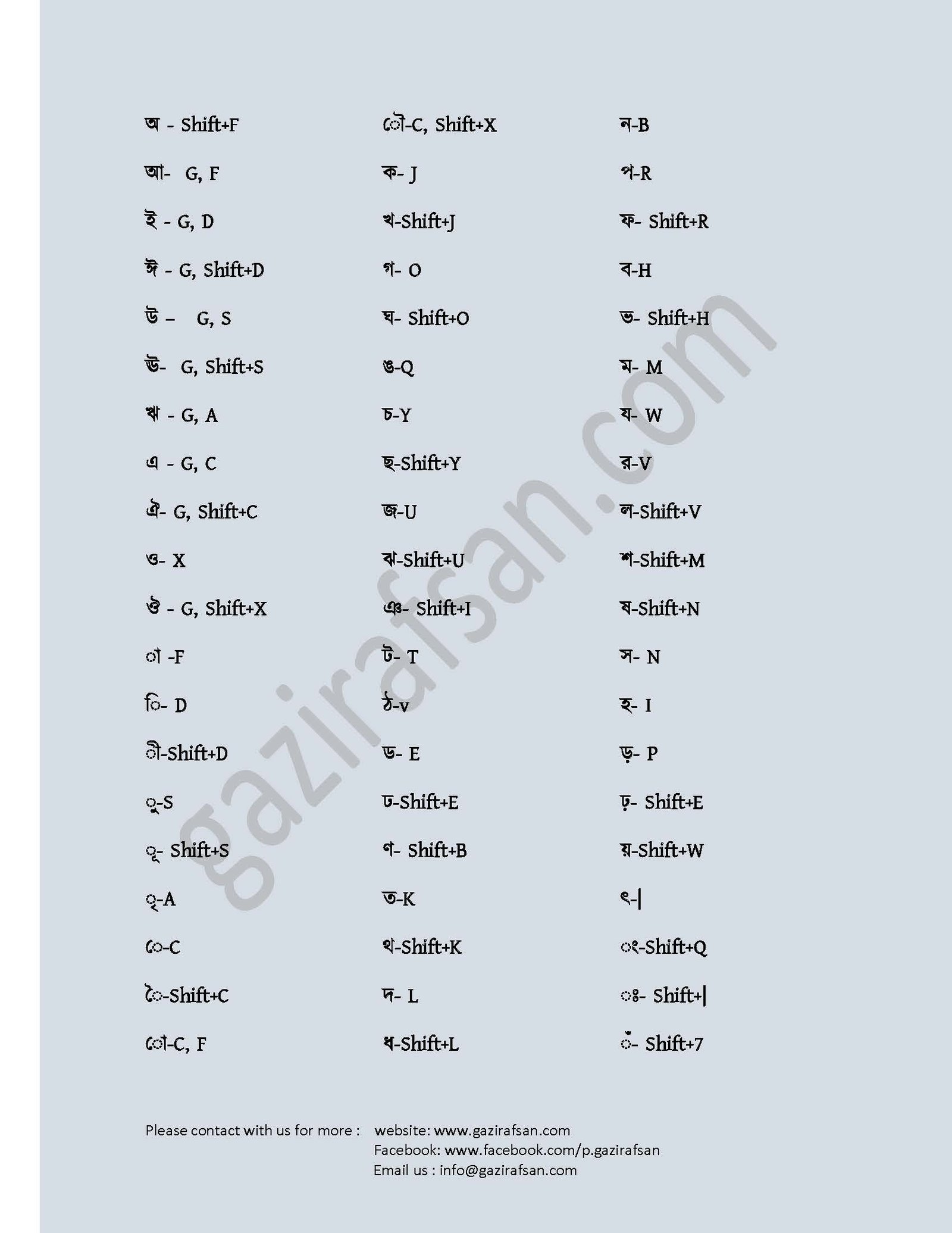 (UPDATE) Bijoy Bangla keyboard layout Shortcut PDF Download 2023 ...