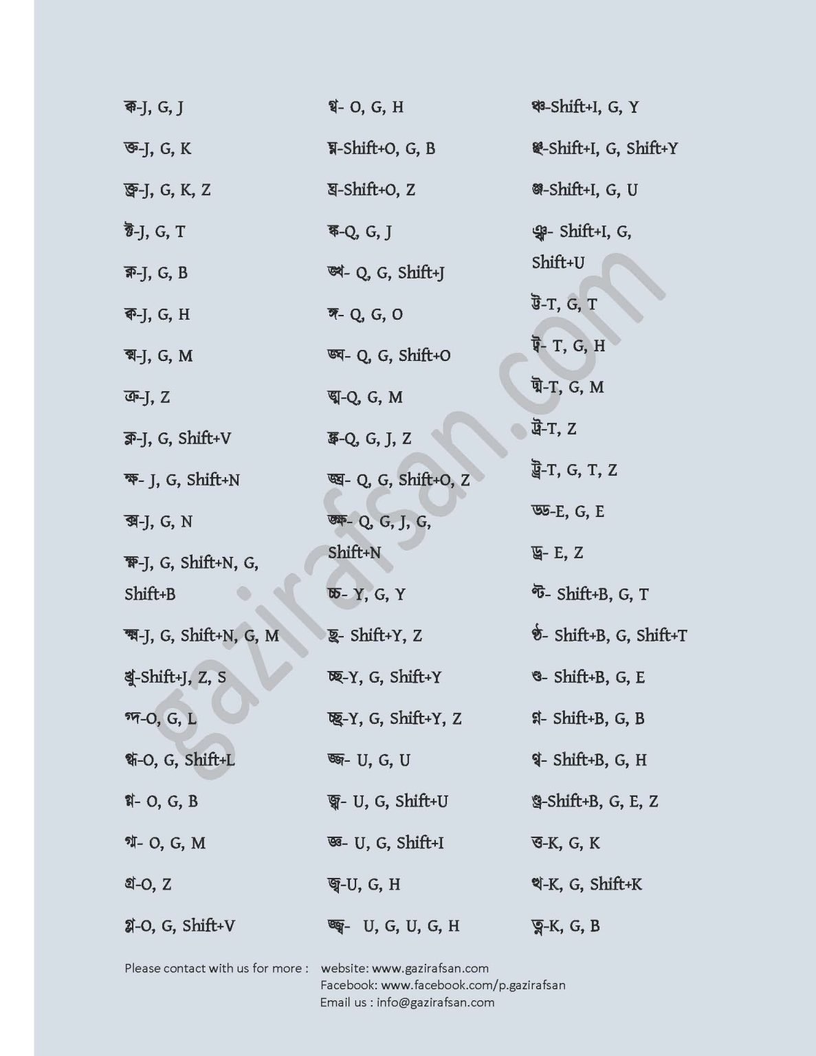 (UPDATE) Bijoy Bangla keyboard layout Shortcut PDF Download 2023 ...