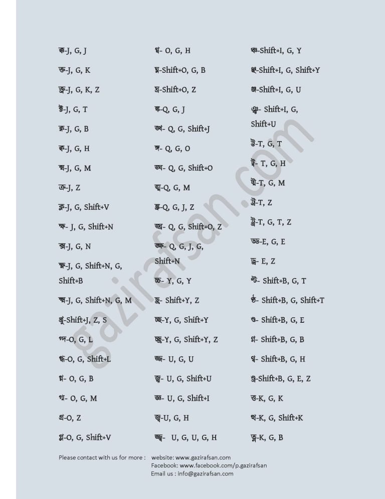 (UPDATE) Bijoy Bangla keyboard layout Shortcut PDF Download 2023 ...