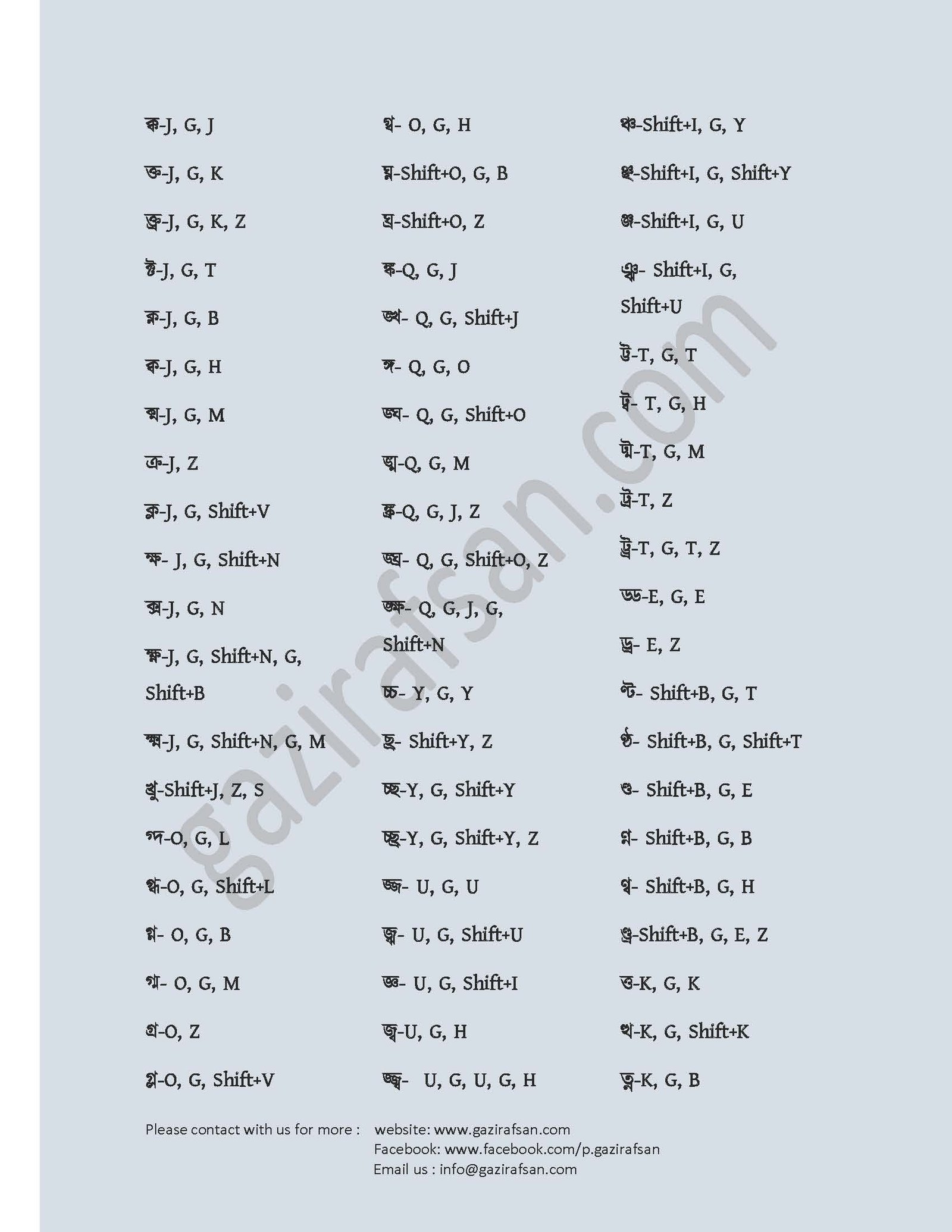 (UPDATE) Bijoy Bangla keyboard layout Shortcut PDF Download 2023 ...