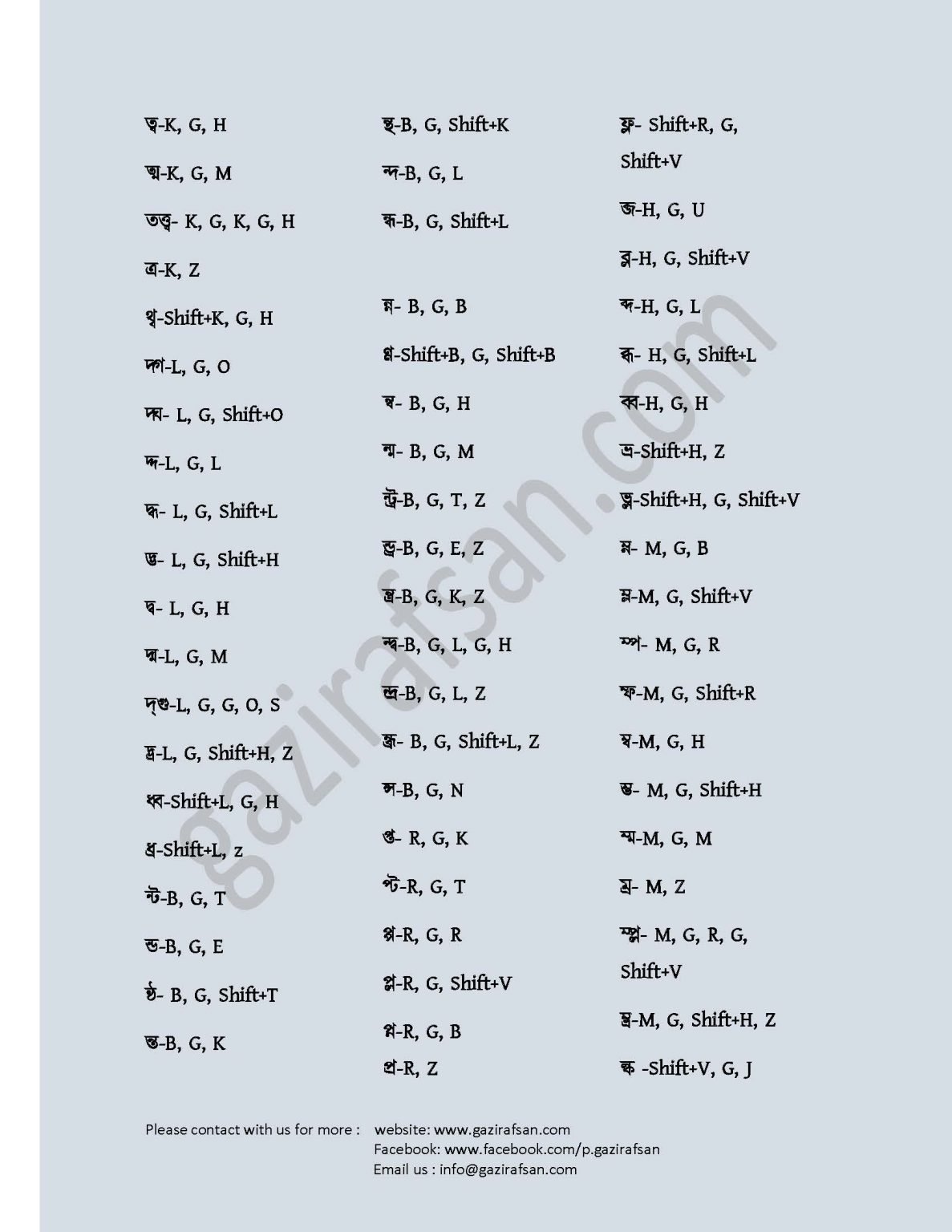 (UPDATE) Bijoy Bangla keyboard layout Shortcut PDF Download 2023 ...