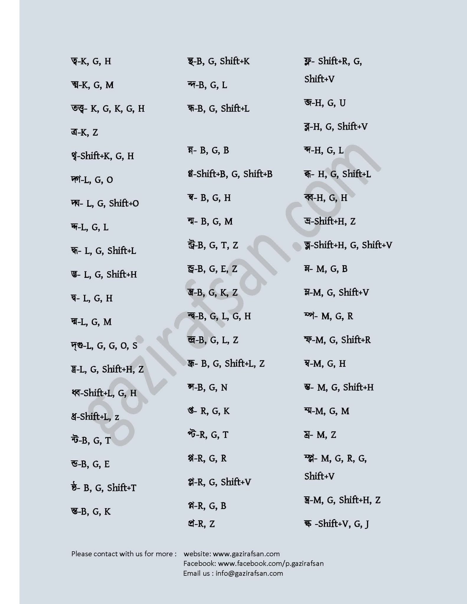 (UPDATE) Bijoy Bangla keyboard layout Shortcut PDF Download 2023 ...