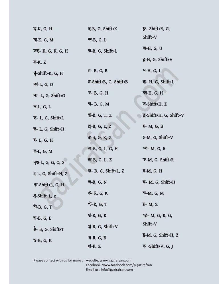 (UPDATE) Bijoy Bangla keyboard layout Shortcut PDF Download 2023 ...