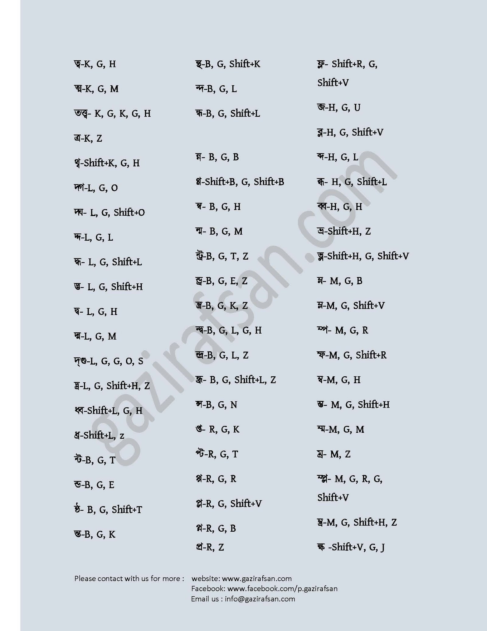 (UPDATE) Bijoy Bangla keyboard layout Shortcut PDF Download 2023 ...