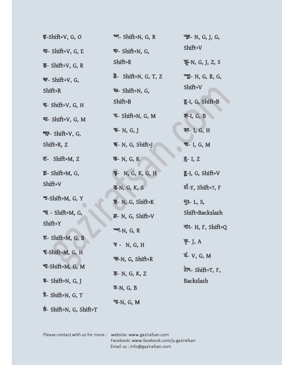 (UPDATE) Bijoy Bangla keyboard layout Shortcut PDF Download 2023 ...