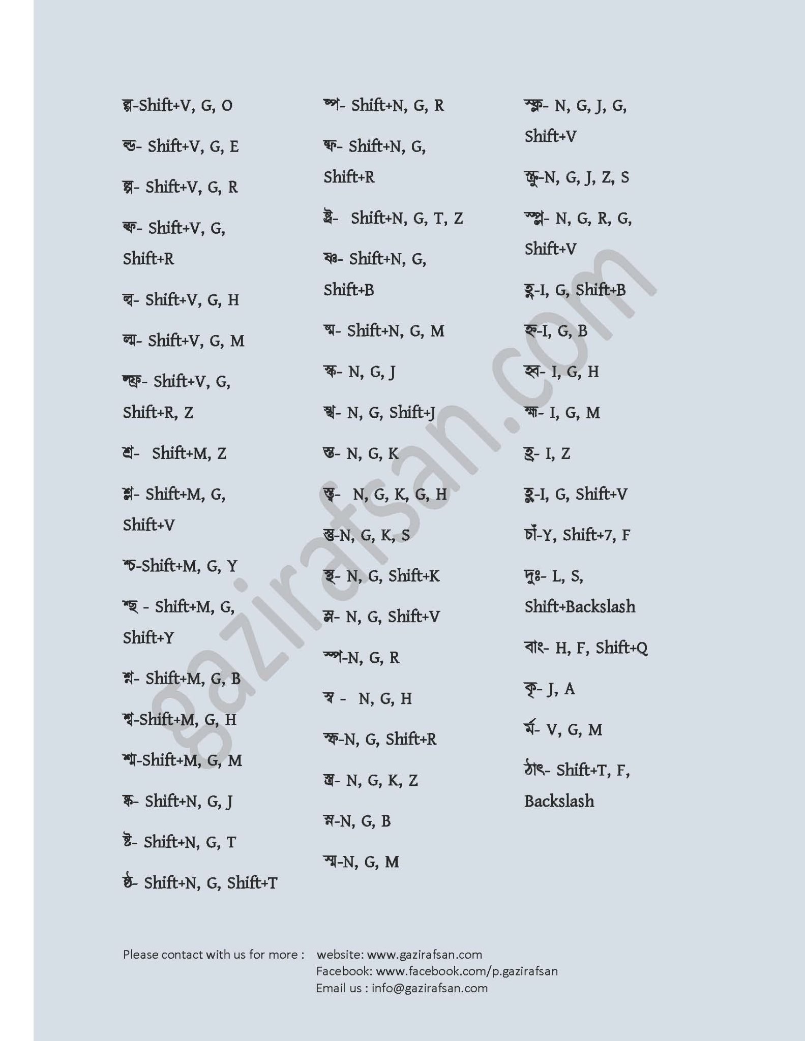 (UPDATE) Bijoy Bangla keyboard layout Shortcut PDF Download 2023 ...