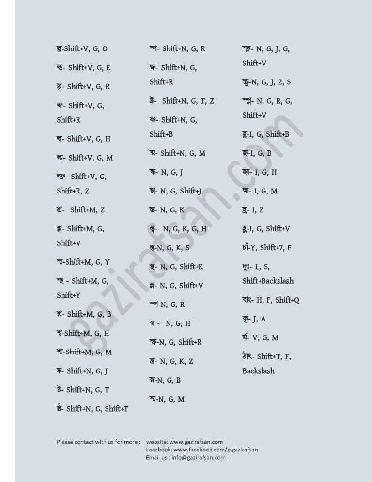 (UPDATE) Bijoy Bangla keyboard layout Shortcut PDF Download 2023 ...